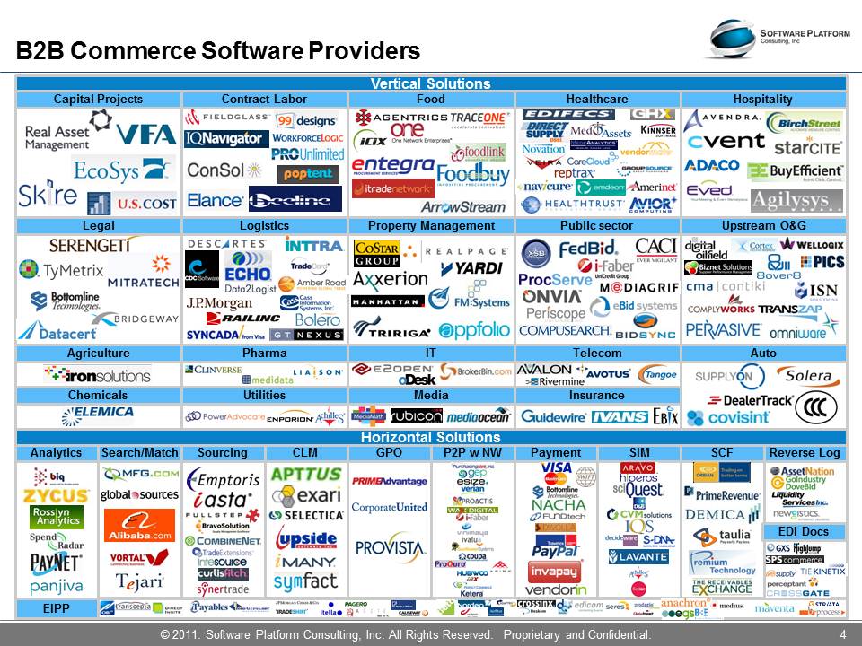 The Big Picture of B2B Commerce Solution Providers
