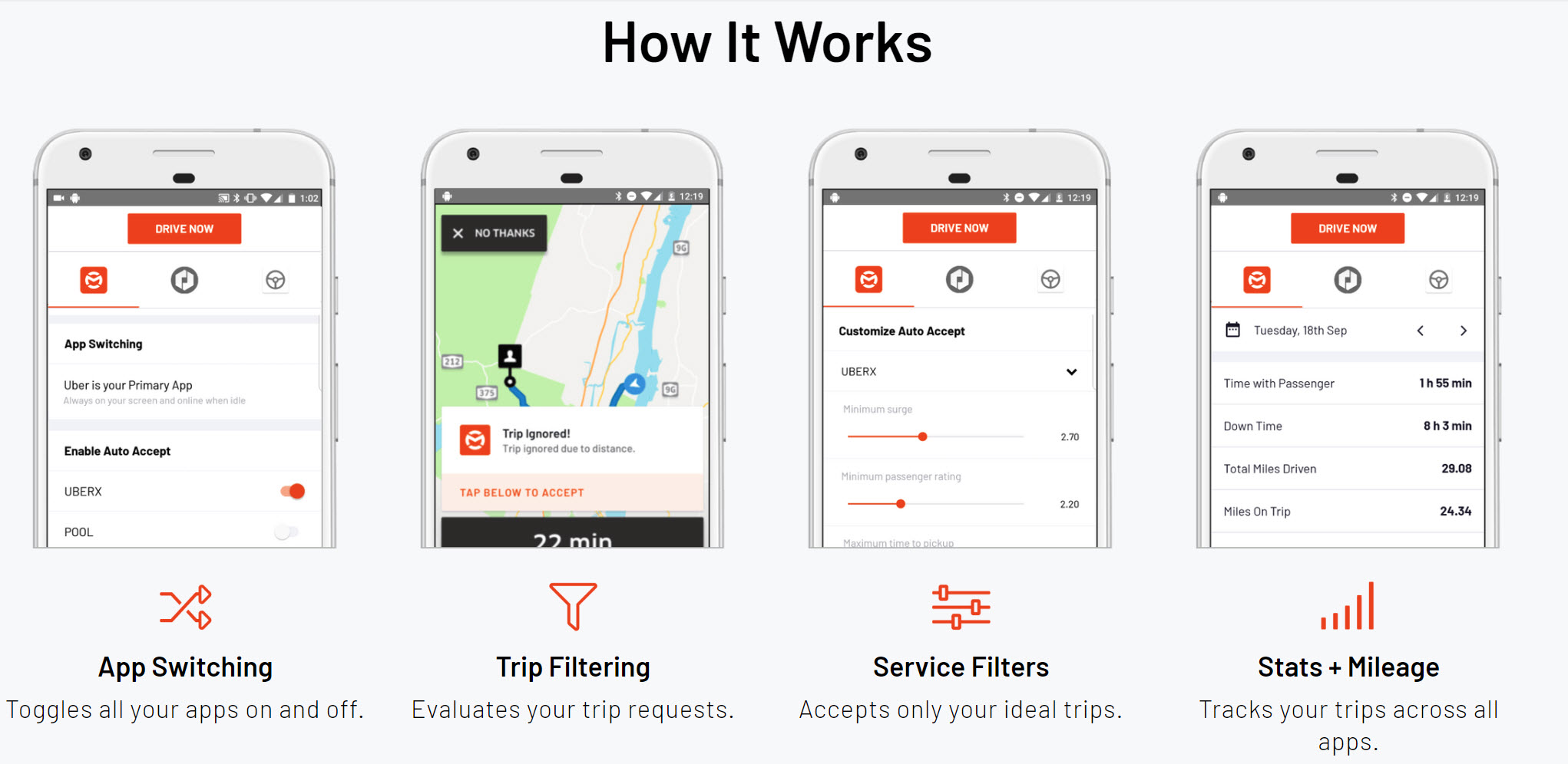 Mystro: The Multihoming Application for Drivers