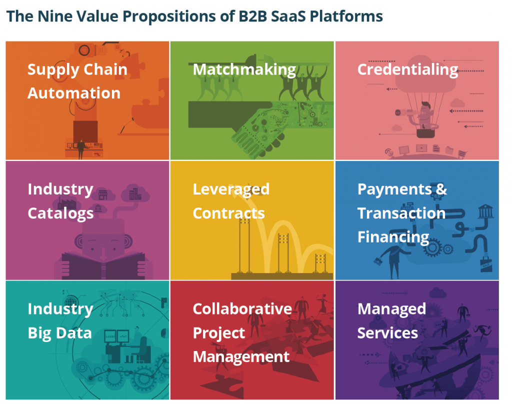 The Nine Value Propositions of B2B SaaS Platforms (Updated E-Book)