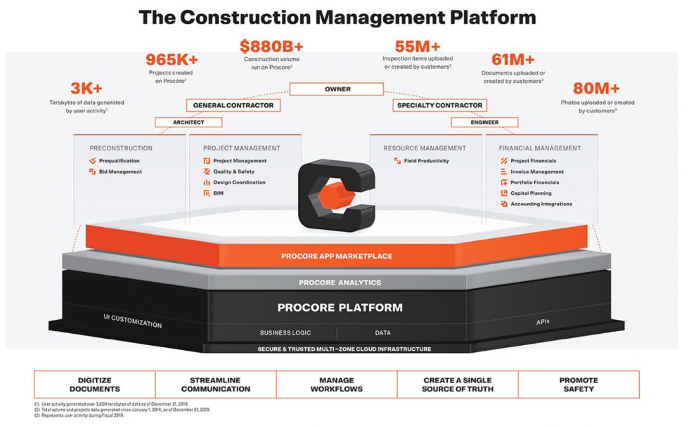 Procore, a Construction SaaS Vendor, Files for IPO