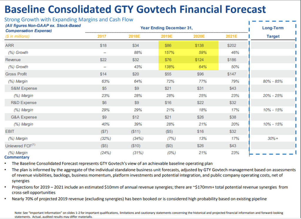 GTY Technology and The Year of Living Dangerously