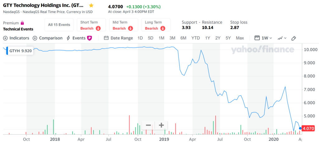 GTY Technology and The Year of Living Dangerously