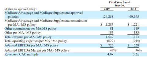 SelectQuote Insurance "Marketplace" IPO Fetches $4 Billion Valuation