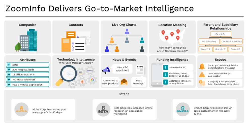 ZoomInfo Files to go Public