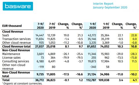 2020 Gartner Magic Quadrant for Procure-to-Pay Suites