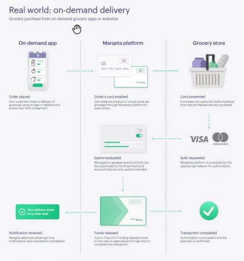 Marqeta Files for IPO