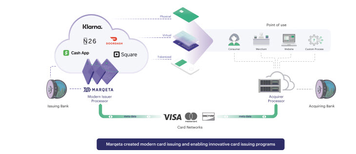 Marqeta Files for IPO Marqeta Files for IPO