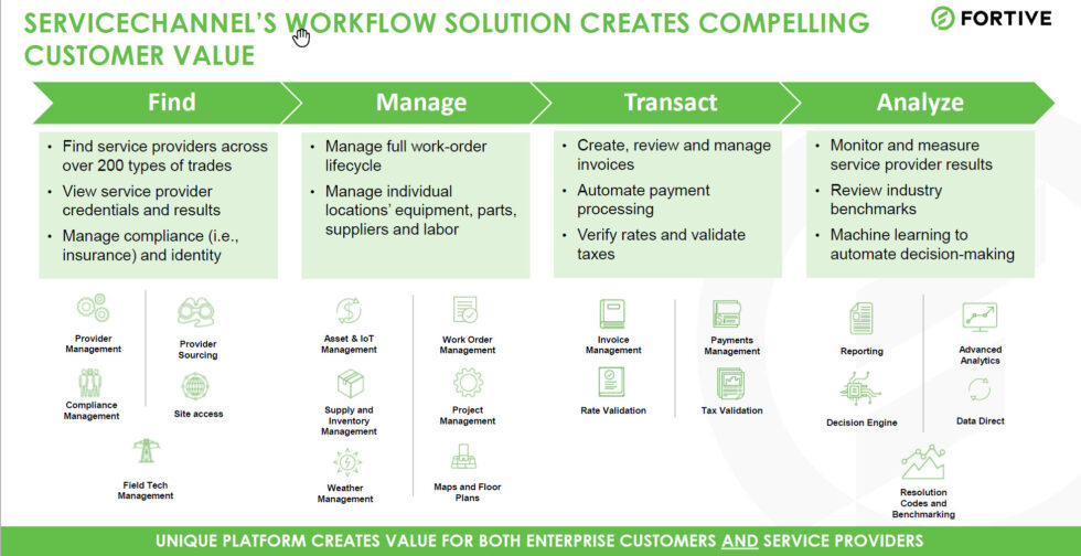 ServiceChannel and Periscope Attract Public Buyers
