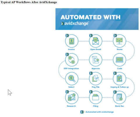 Avidxchange Files to Go Public