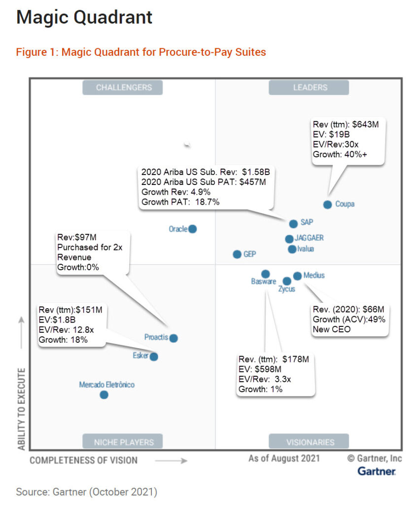2020 Gartner Magic Quadrant For Procure To Pay Suites - vrogue.co 2020 Gartner Magic Quadrant For Procure To Pay Suites - vrogue.co