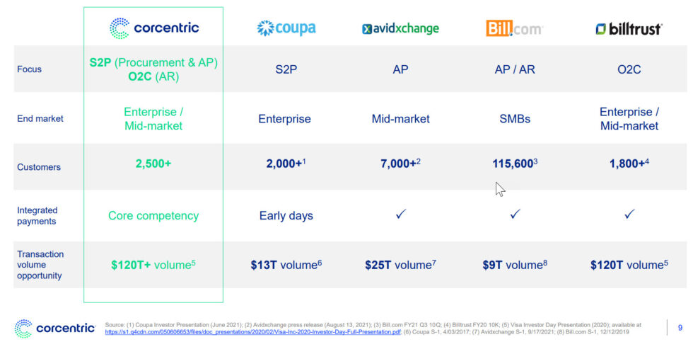 Corcentric to Go Public via $1.2B SPAC Deal
