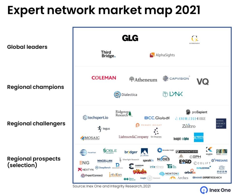 Tegus: The Upstart in Expert Networks
