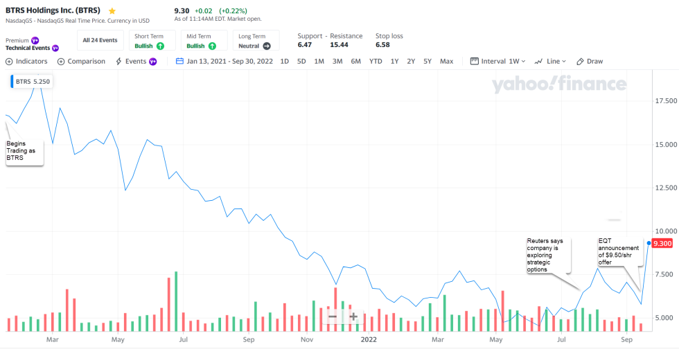 EQT to Take Billtrust (BTRS) Private