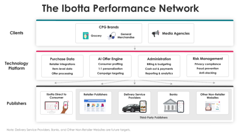 A Flurry of Action in Vertical B2B Software