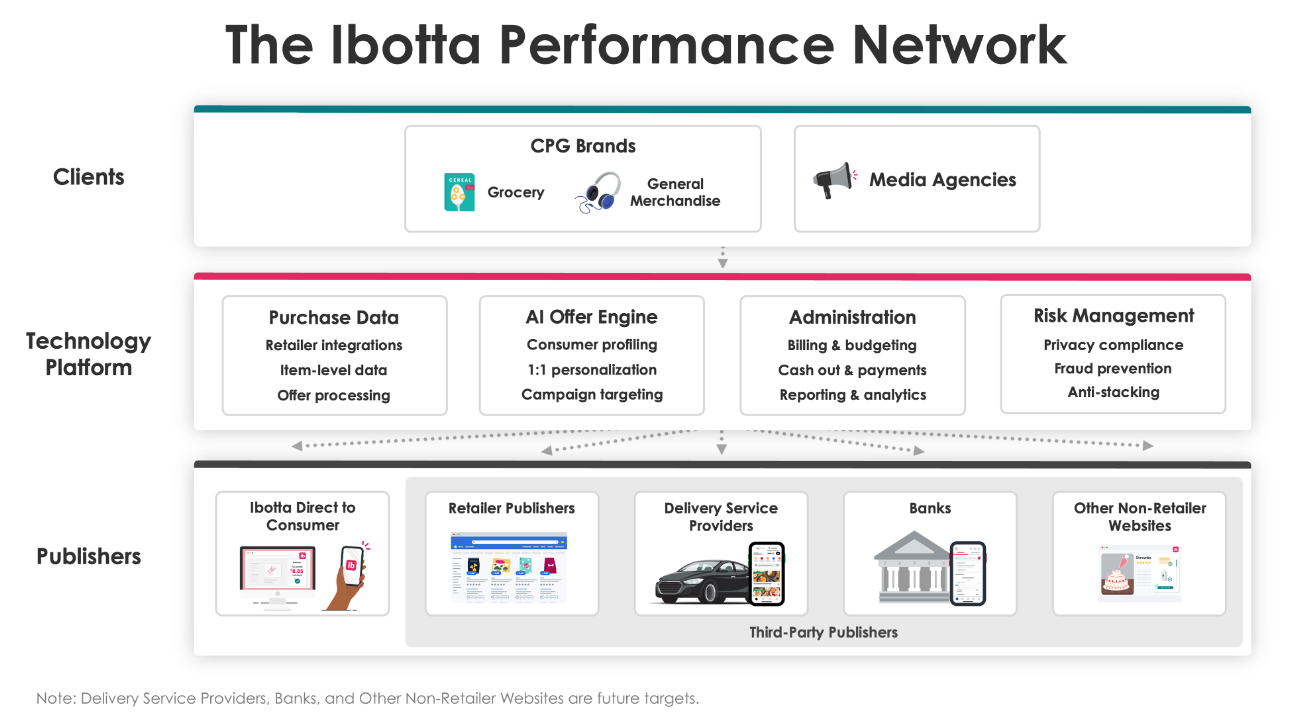 A Flurry of Action in Vertical B2B Software